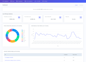Linguise automatic translation service for websites