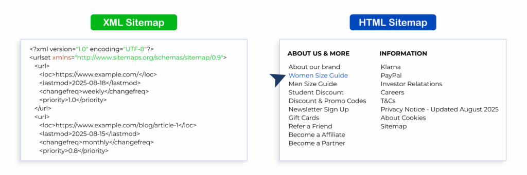 How to translate Yoast SEO XML sitemaps