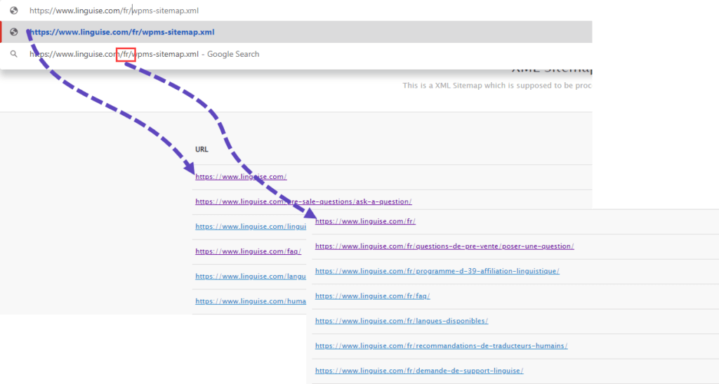 How to translate Yoast SEO XML sitemaps