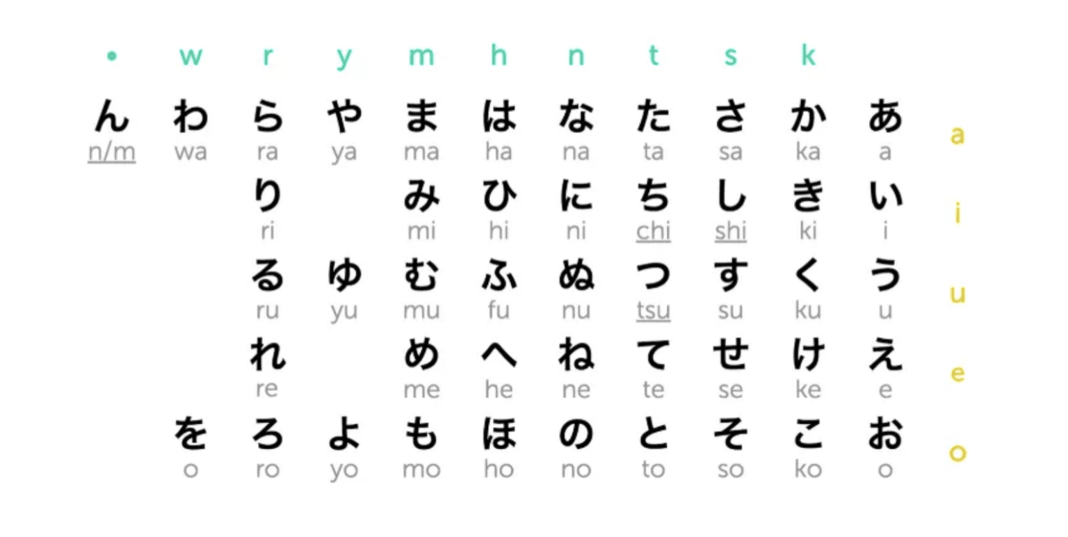Hardest Languages to Translate and How to Cope (2025 Guide)