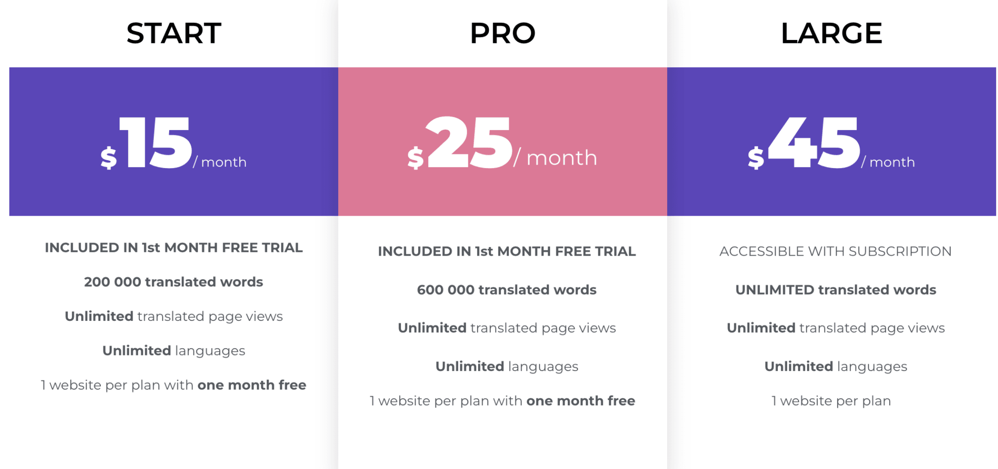 Hardest Languages to Translate and How to Cope (2025 Guide)