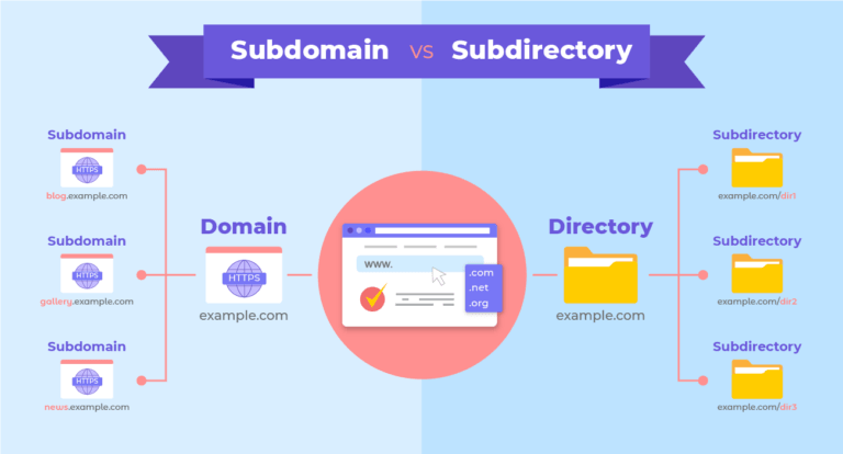 Subdomain Vs Subdirectory Seo Implementation Tips