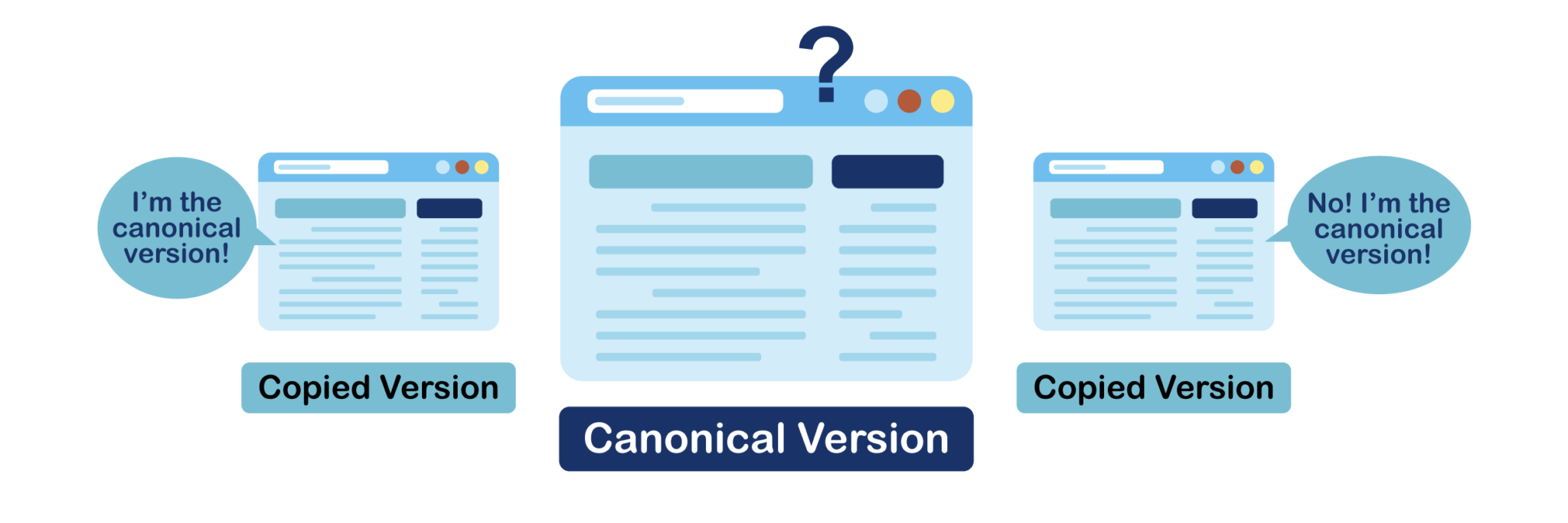 Fix Canonical Tag Conflicts on Multi-domain Translated Sites
